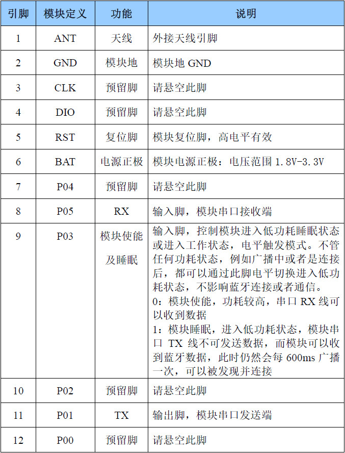 PW02 蓝牙模块 蓝牙5.0 串口透传 最低功耗 最小封装 工业级 DA14585芯片 BLE5.0